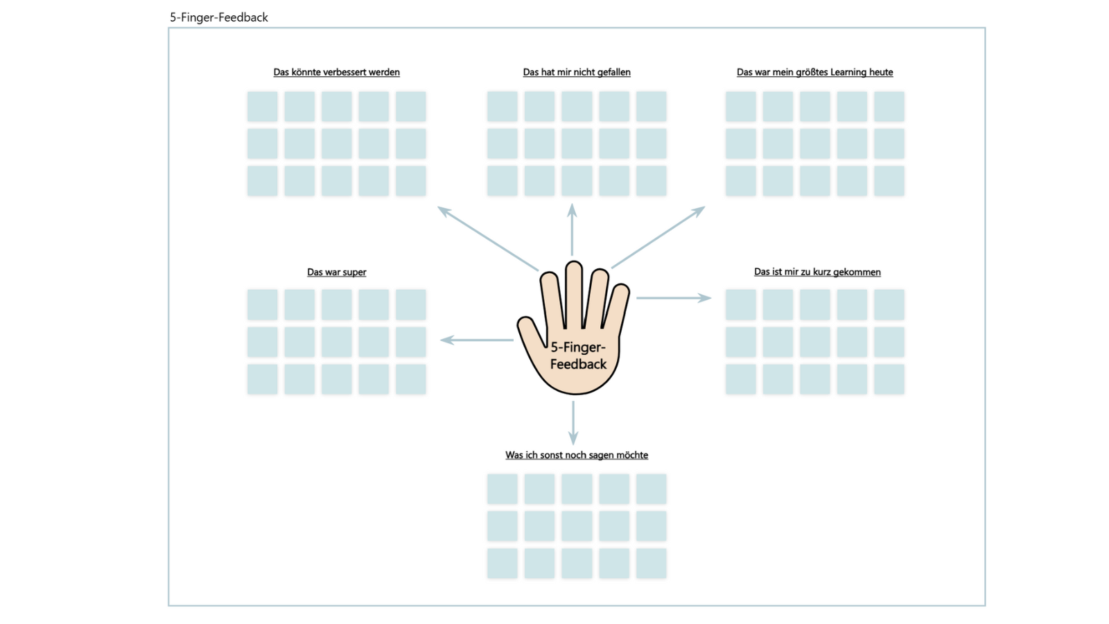Online Whiteboard Vorlagen Übersicht